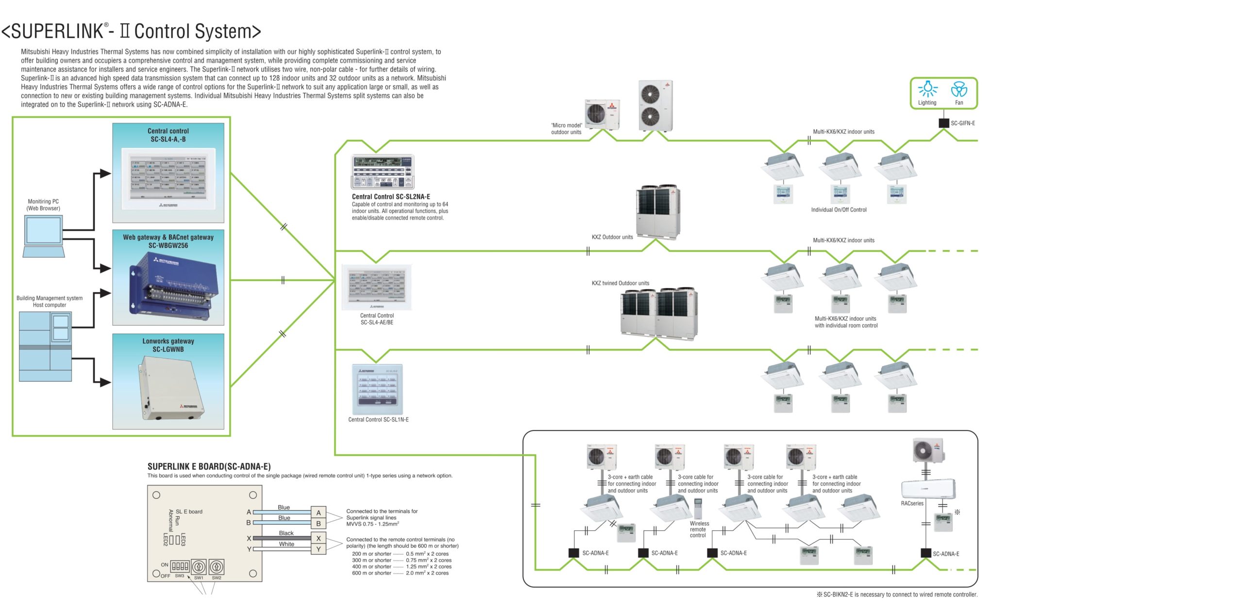Control Systems – Wokeehong MHI